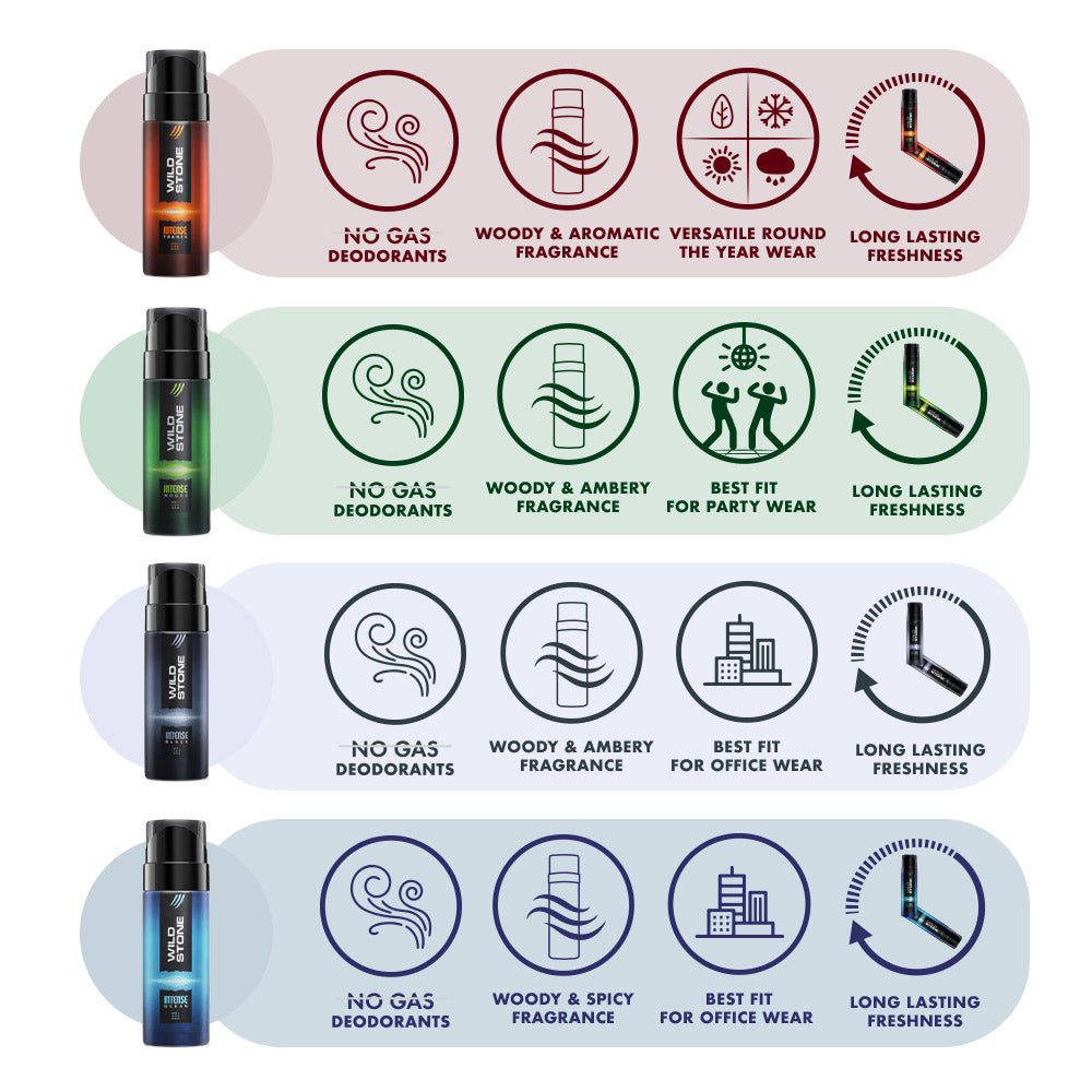 Intense No Gas Deodorant Travel Pack for Men | Wild Stone
